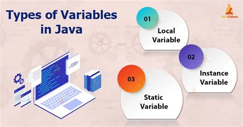 different types of variables in java learn with shikha