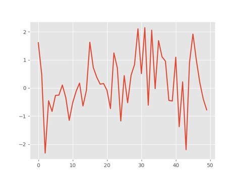 customizing matplotlib — matplotlib 2 1 0 documentation