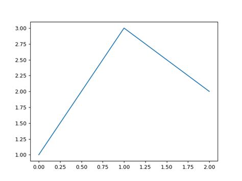 pandas dataframe plot line — pandas 1 5 0 documentation