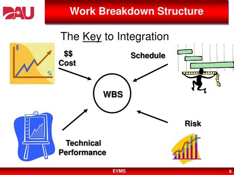 Ppt Performance Measurement Baseline Pmb Development And Analysis