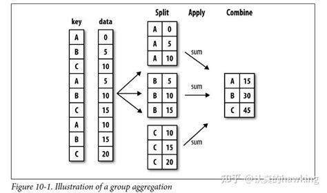python pandas groupby基础介绍 知乎