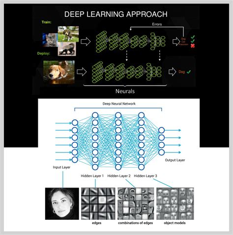 deep learning