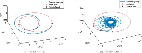 Three Dimensional Minimum Time Orbital Transfer Trajectories For The