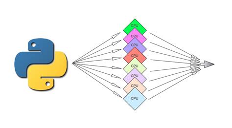 how can i launch parallel tasks in python