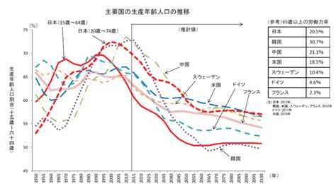 【経済】日本のgdp、世界4位転落が確実な情勢－存在感低下に懸念の声 みんなの掲示板 Talk トーク