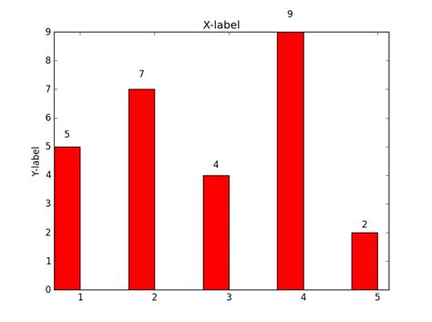 python how to shift the square plot in the x axis by a