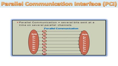 introduction to input output interface youtube