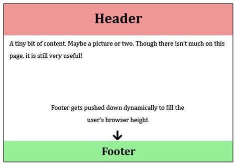 css how to create a sticky footer that plays well with bootstrap 3