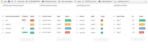 how to align multiple datatable side by side — datatables
