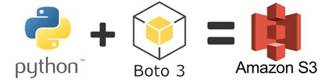file operations in amazon s3 with python boto3 library and flask
