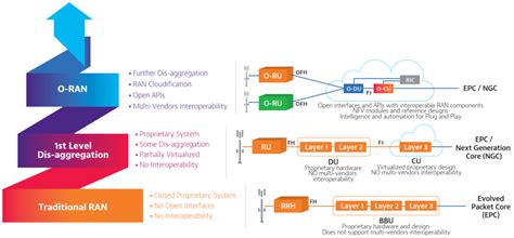 Network Test Suite Puts The Load On Open Ran Cu 5g Technology World
