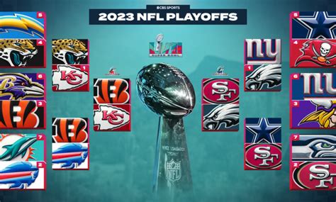 2023 Nfl Playoff Schedule Updated Bracket Dates Times Tv Streaming