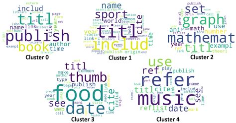 Applied Sciences Free Full Text Simplifying Text Mining Activities