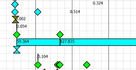 python 3 x add custom markers to gantt chart in plotly stack overflow
