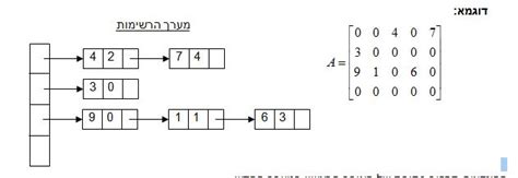 trying to print a array of structs in c stack overflow