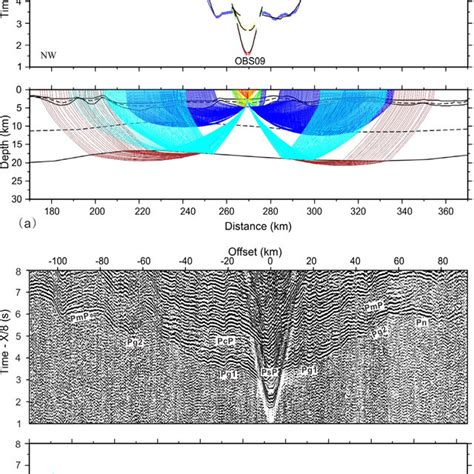 Two Examples Of Seismic Record Sections And Ray Paths A Seismic