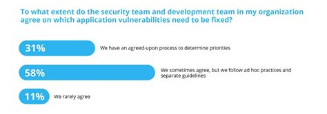 5 Step Vulnerability Remediation Process Action1 Rmm Blog