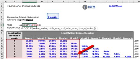 how to use index match instead of vlookup and when it makes the most
