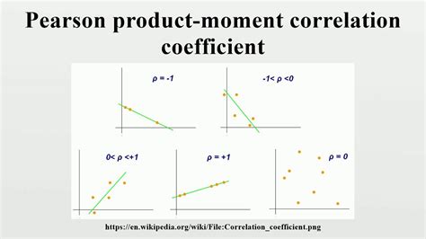 Pearson Product Moment Correlation Coefficient Youtube