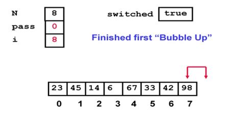bubble sort
