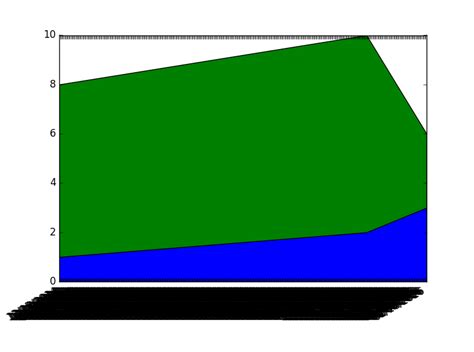 python shade region of interest in matplotlib chart stack overflow images