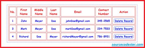 delete data from table in php