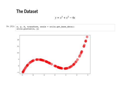 linear regression