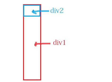 css how to top align a div inside another div stack