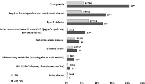 Epidemiology Of Primary Biliary Cholangitis In Italy Evidence From A
