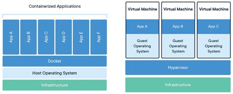 a complete overview of docker architecture cherry servers
