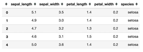 how to create frequency tables in python geeksforgeeks