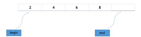 begin and end in array c stl