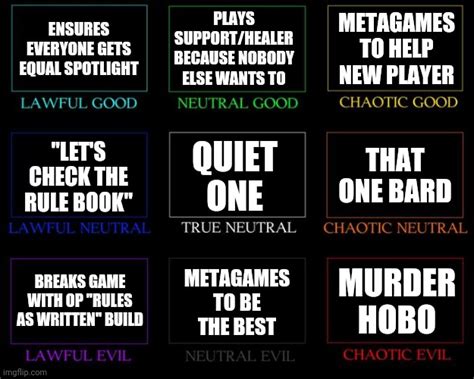 Dnd Alignment Chart Meanings