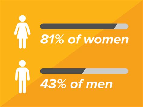 sexual assault statistics national sexual violence resource center