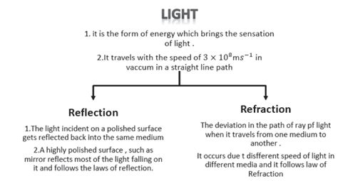 Light Reflection And Refraction Notes For Class 10 Science