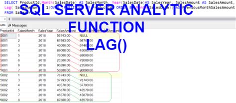 sql server lag function welcome to sql skull