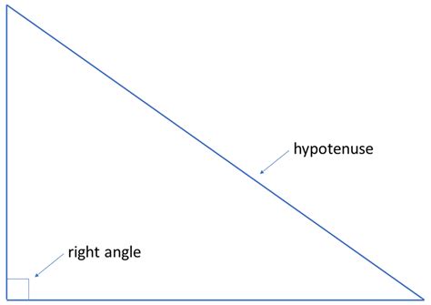 t1 pythagoras theorem learning lab