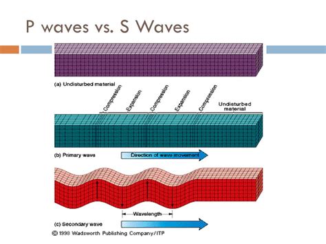 Ppt Lesson 2 Earthquakes And Seismic Waves Powerpoint Presentation