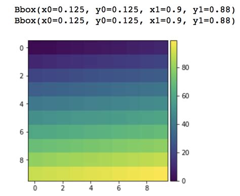 matplotlib shorten a colorbar by half when the colorbar is created
