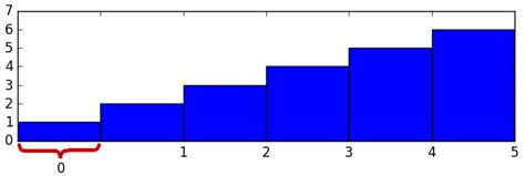python how can i label a span of values on matplotlib axis stack