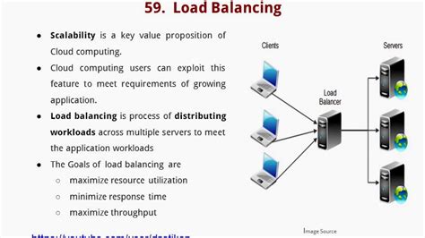 t lesson 59 load balance concept dastikop s one minute cloud load