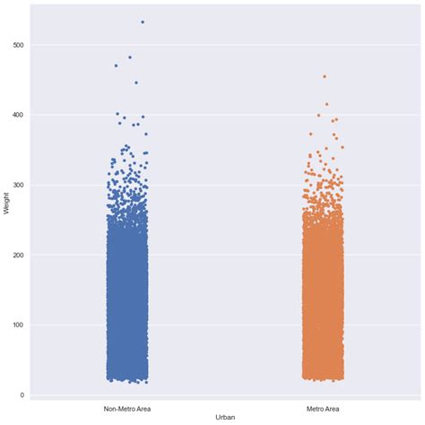 plotting in python using `matplotlib` and `seaborn