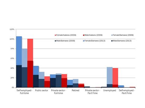r ggplot stacked bar plot from 2 separate data frames