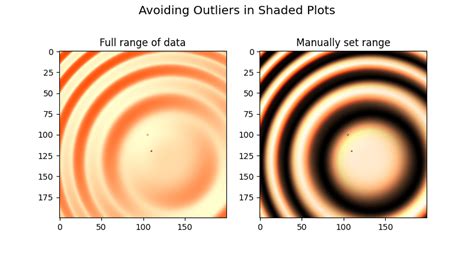 hillshading — matplotlib 3 3 4 documentation
