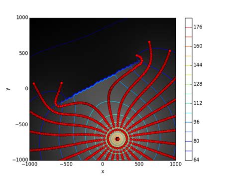 analytical element model in python 2 7 element model
