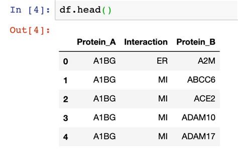[code] using pandas how to find the value counts by two columns pandas