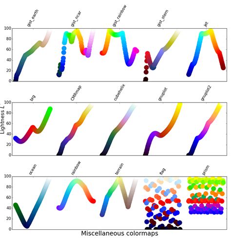 choosing colormaps — matplotlib 1 4 1 documentation