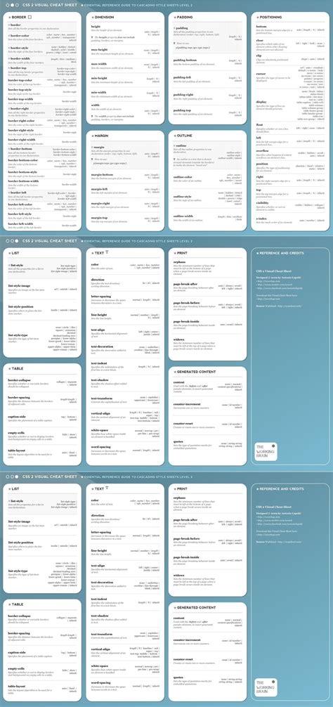 Free Eandm Coding Cheat Sheet 2021 Pdf Book Updated 2021 Simply Books