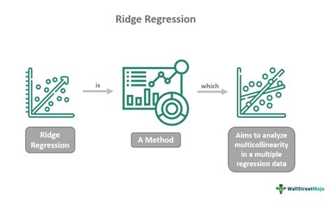 Ridge Regression What It Is Formula Examples Vs Lasso