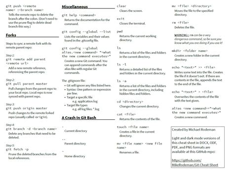 git bash cheat sheet gitlab cheat sheet pdf i noticed
